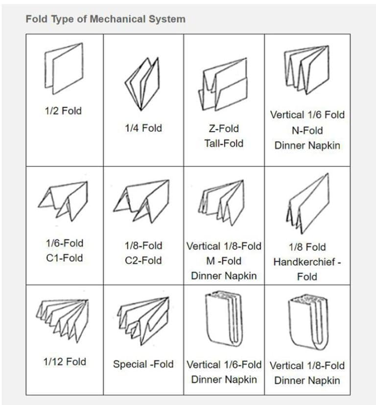 Differences in Paper Towel Folding Ways for Manufacturers